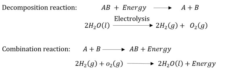 NCERT Solutions for Class 10 Science Chapter 1 Chemical Reactions and ...