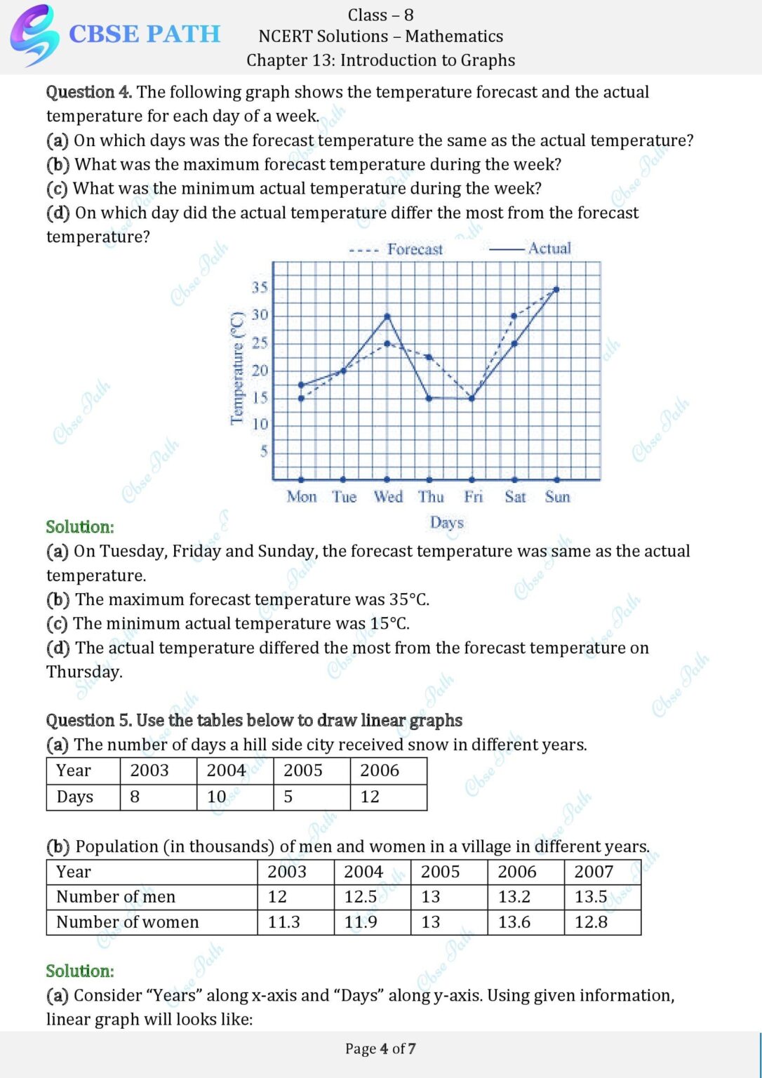 NCERT Solutions for Class 8 Maths Exercise 13.1 Introduction to Graphs ...