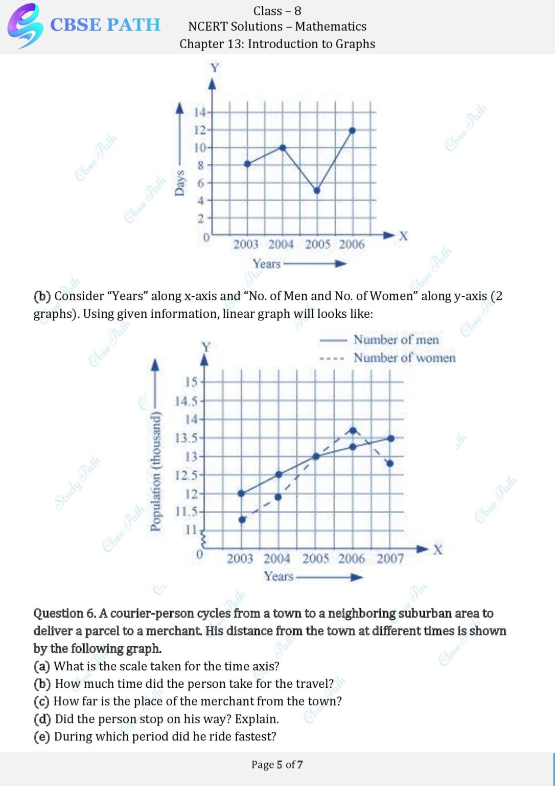 NCERT Solutions for Class 8 Maths Exercise 13.1 Introduction to Graphs ...