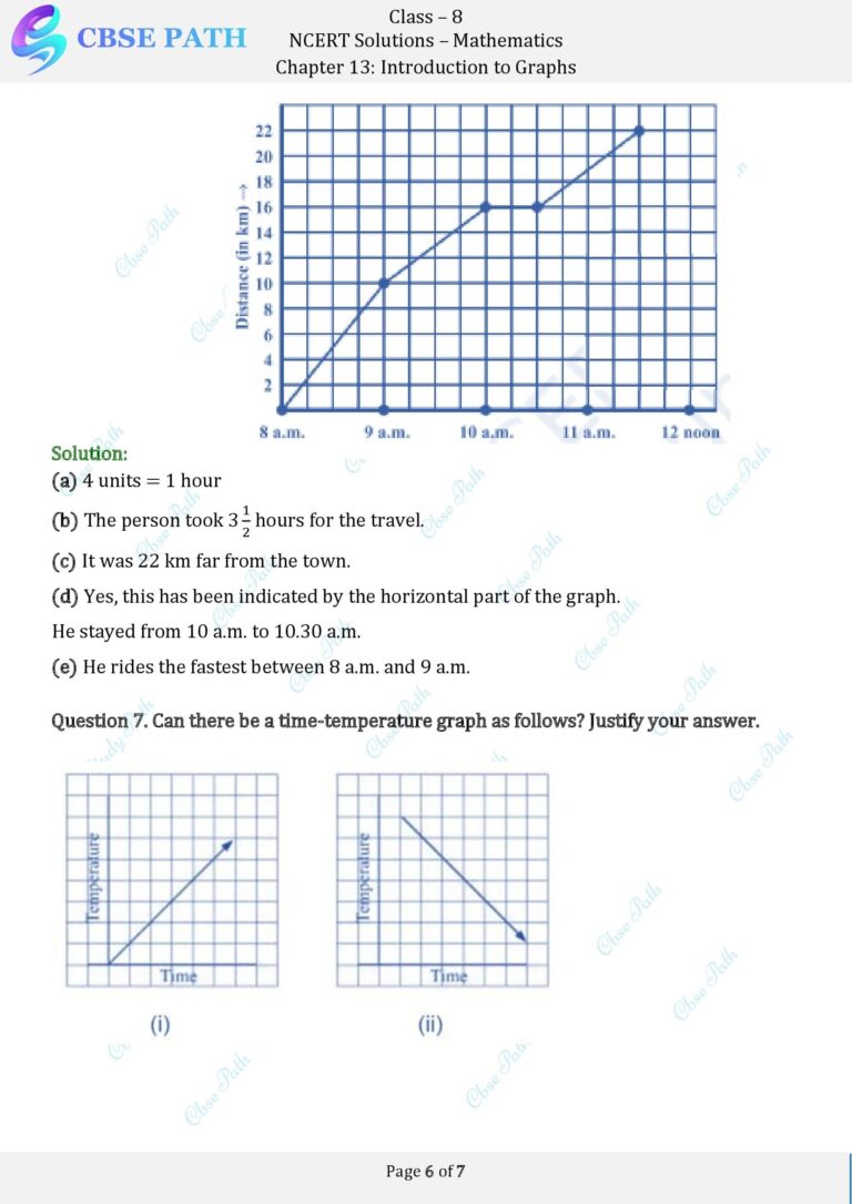 NCERT Solutions for Class 8 Maths Exercise 13.1 Introduction to Graphs ...