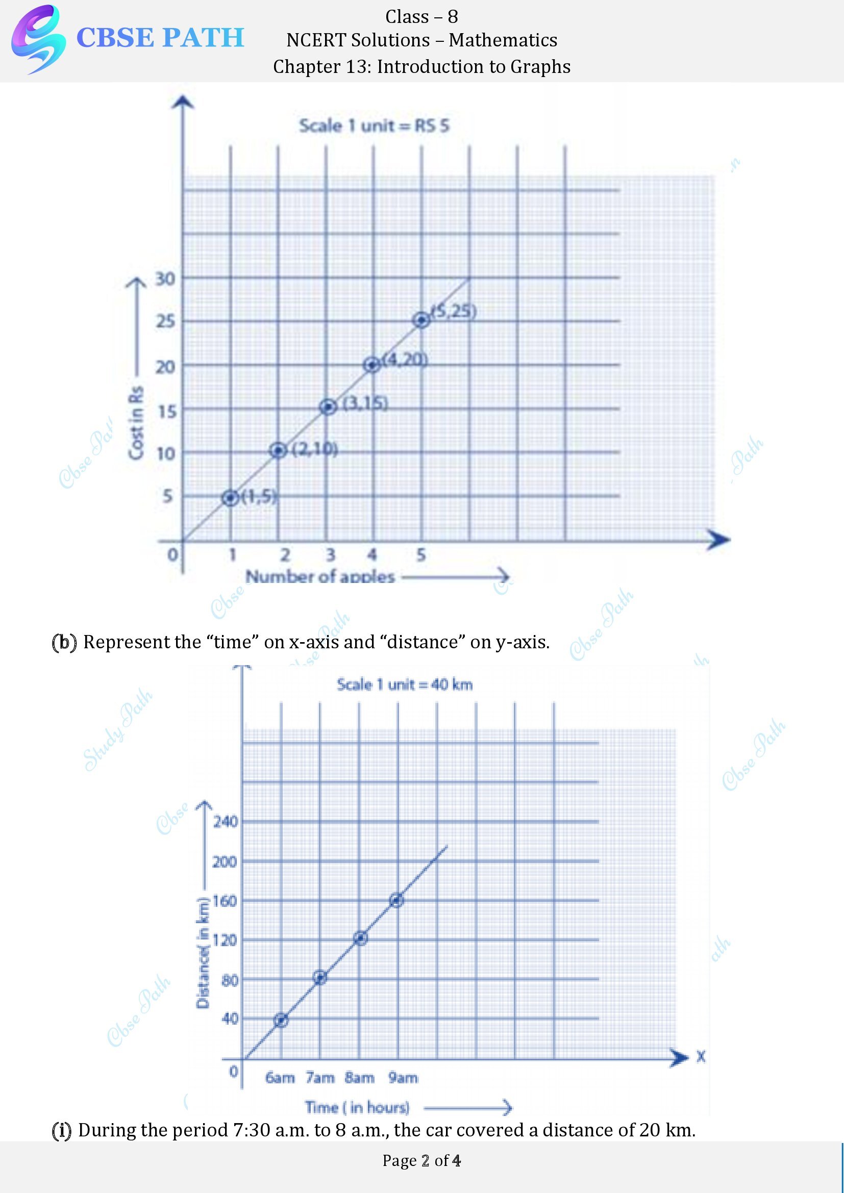 NCERT Solutions For Class 8 Maths Exercise 13 2 Introduction To Graphs